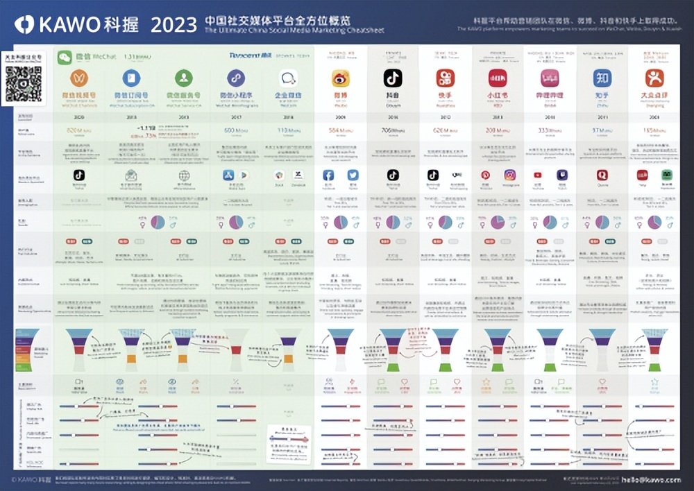 KAWO科握更新《中国社交媒体平台全方位概览》2023版_凤凰网区域_凤凰网