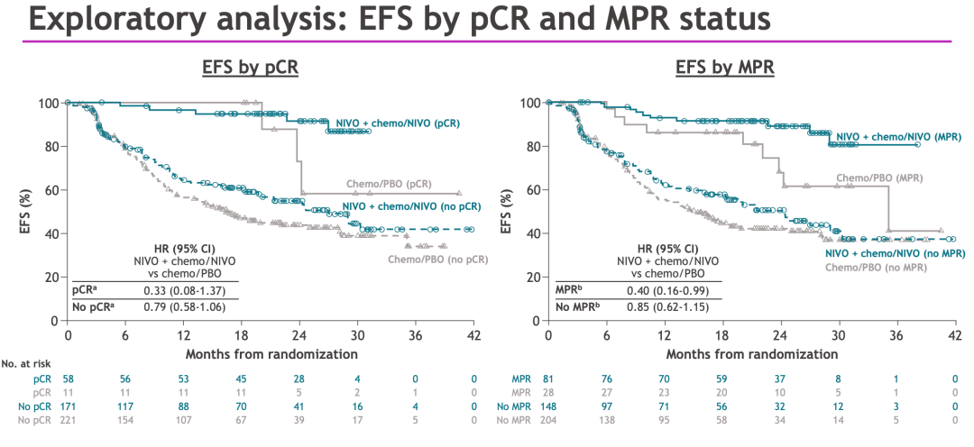 CheckMate-77T ｜术前术后应用纳武利尤单抗降低 NSCLC 术后复发风险_凤凰网健康_凤凰网