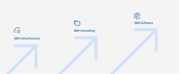 IBM CEO：今天的IBM不仅仅是一家技术公司_凤凰网