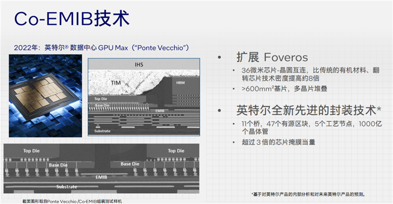 Intel史上最大变革！酷睿Ultra架构，技术深入解读：一分为四绝了_凤凰网