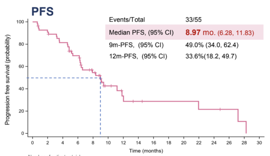 EGFR-TKI 耐药新策略！「去化疗」方案带来更长 PFS_凤凰网健康_凤凰网