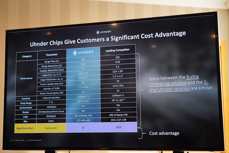 专访Uhnder CEO：业内首款车规级4D数字成像雷达，着力深耕中国市场