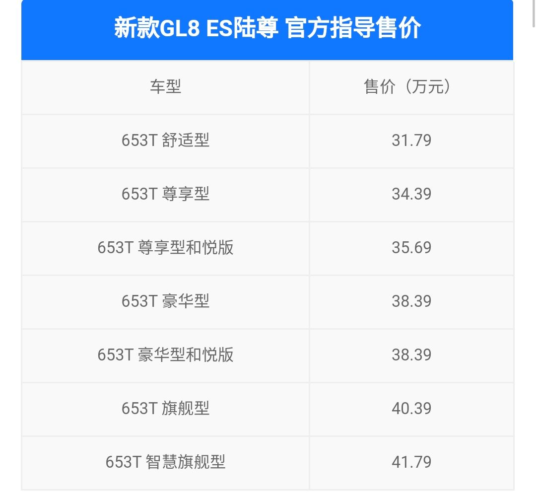 最火的MPV，别克GL8换新上市，卖31.79万起！还能继续做标杆？_凤凰网汽车_凤凰网
