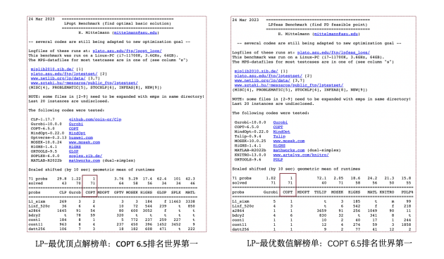 杉数求解器COPT 6.5正式发布：MIP求解性能大幅提升，新增Callback功能_凤凰网