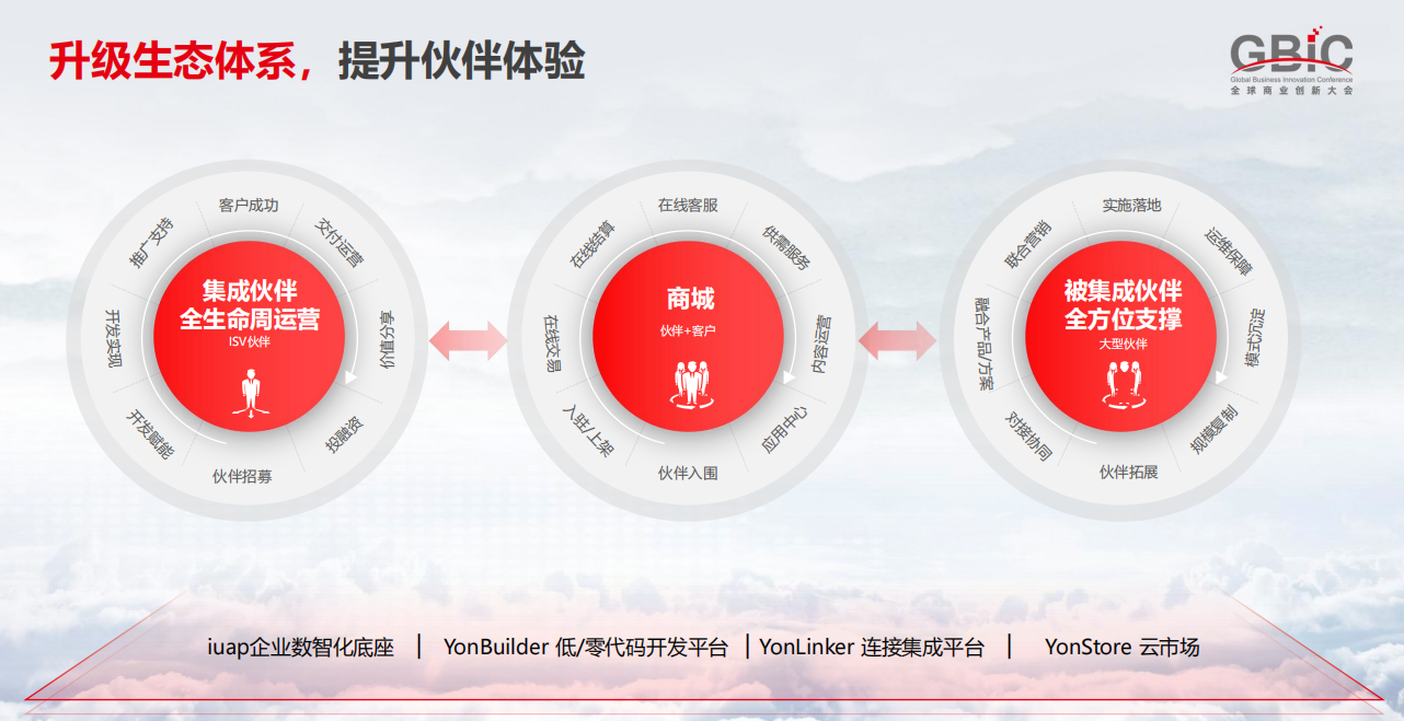 共筑繁荣ISV生态，用友抢抓行业数智化新机遇_凤凰网区域_凤凰网