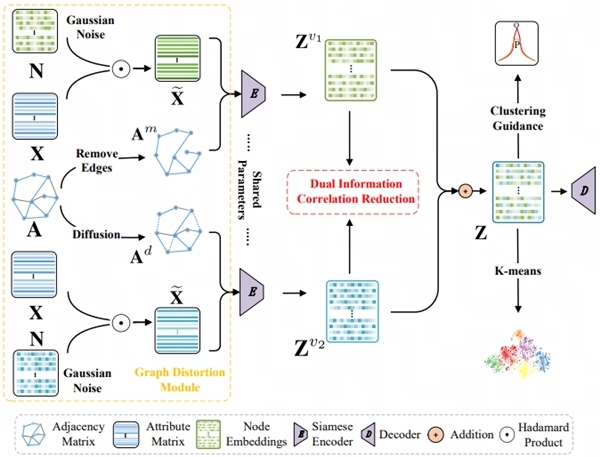 IEEE ICDM 2023数据挖掘研究顶会落幕，网易易盾独占鳌头_凤凰网