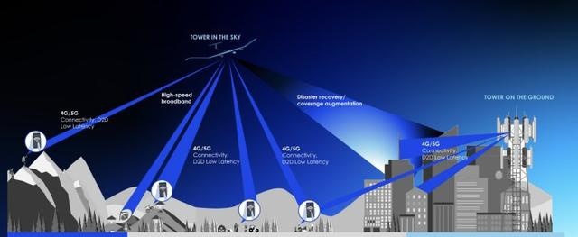 空客AALTO HAPS无人机高空基站Zephyr计划2024年投入商业运营_凤凰网