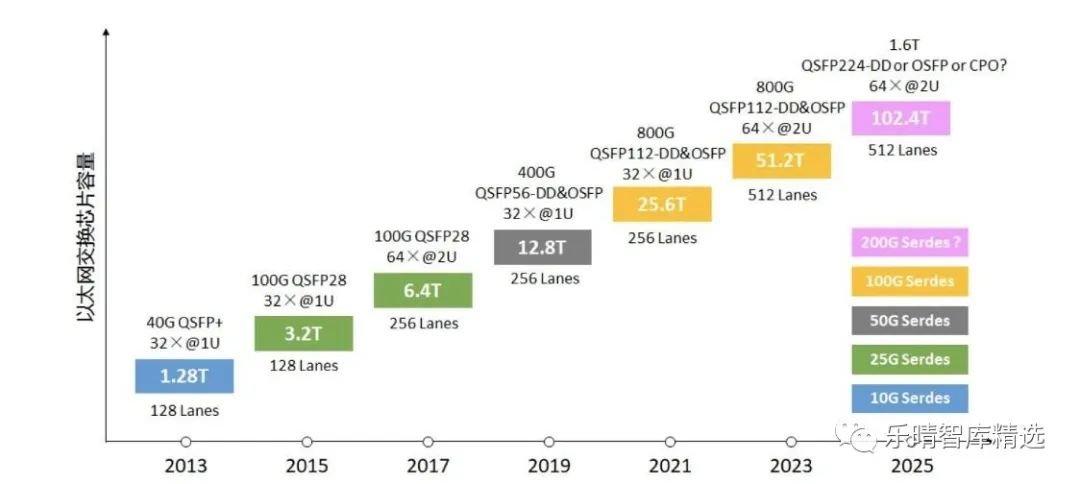 高速光模块&CPO：产业格局全景梳理