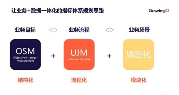 私域转化提升140%背后：GrowingIO如何助力品牌方优化用户旅程、提升用户价值？_凤凰网