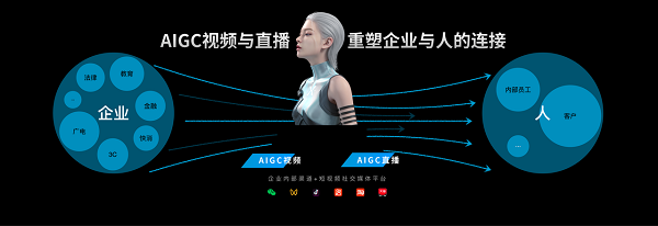 魔珐科技亮相36氪WISE大会，以3D虚拟人AIGC原生产品开启商业新航海_凤凰网