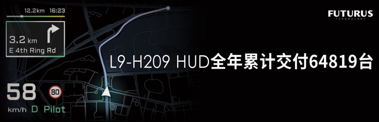 FUTURUS智能HUD半年交付量创纪录，累计交付64819台_凤凰网科技_凤凰网