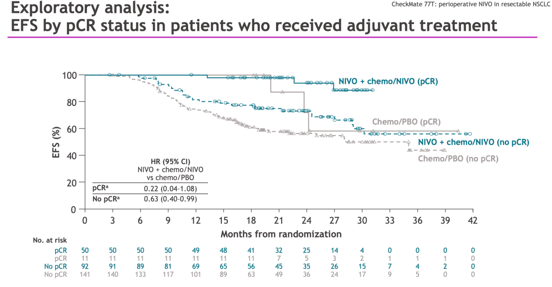 CheckMate-77T ｜术前术后应用纳武利尤单抗降低 NSCLC 术后复发风险_凤凰网健康_凤凰网