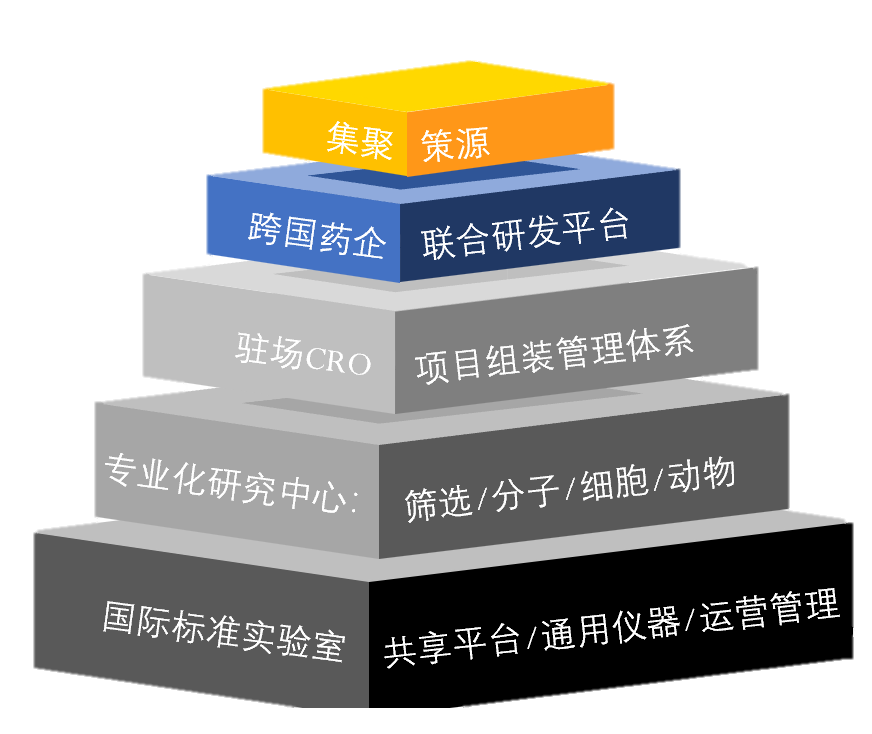 ATLATL完成融资，携手高瓴发起Aseed+首航计划 共创生命科学创新生态体系_凤凰网