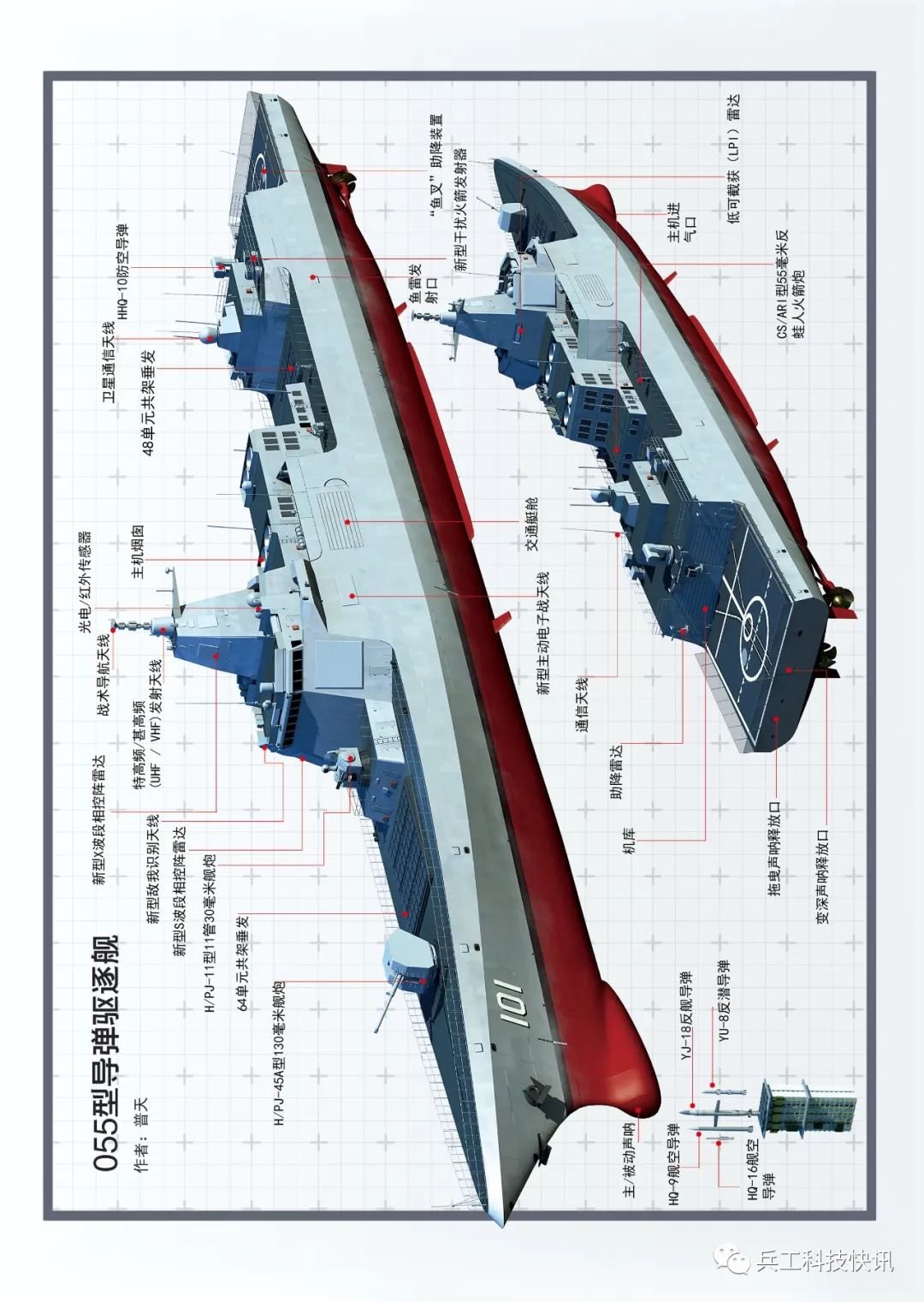 《055驱逐舰全集》《运20全集》，数量有限，欢迎订购__凤凰网