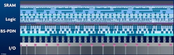 三星公布最新BSPDN研究成果：与英特尔在背面供电技术领域展开竞争