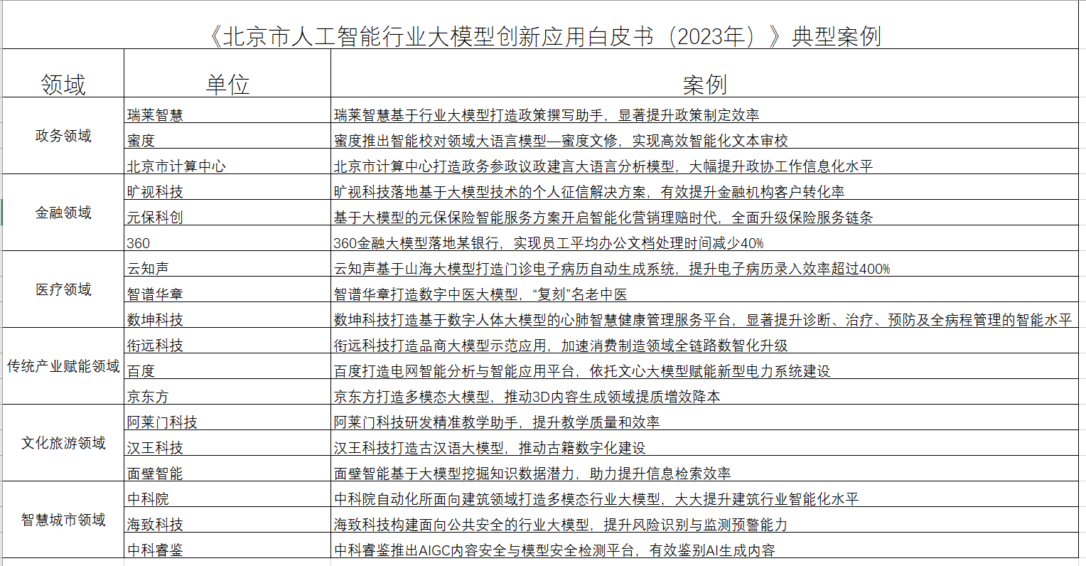 蜜度大模型落地案例 入选《北京市人工智能行业大模型创新应用白皮书》 凤凰网区域 凤凰网