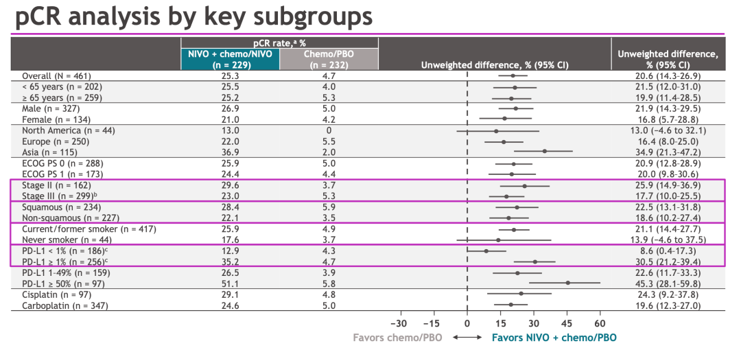 CheckMate-77T ｜术前术后应用纳武利尤单抗降低 NSCLC 术后复发风险_凤凰网健康_凤凰网