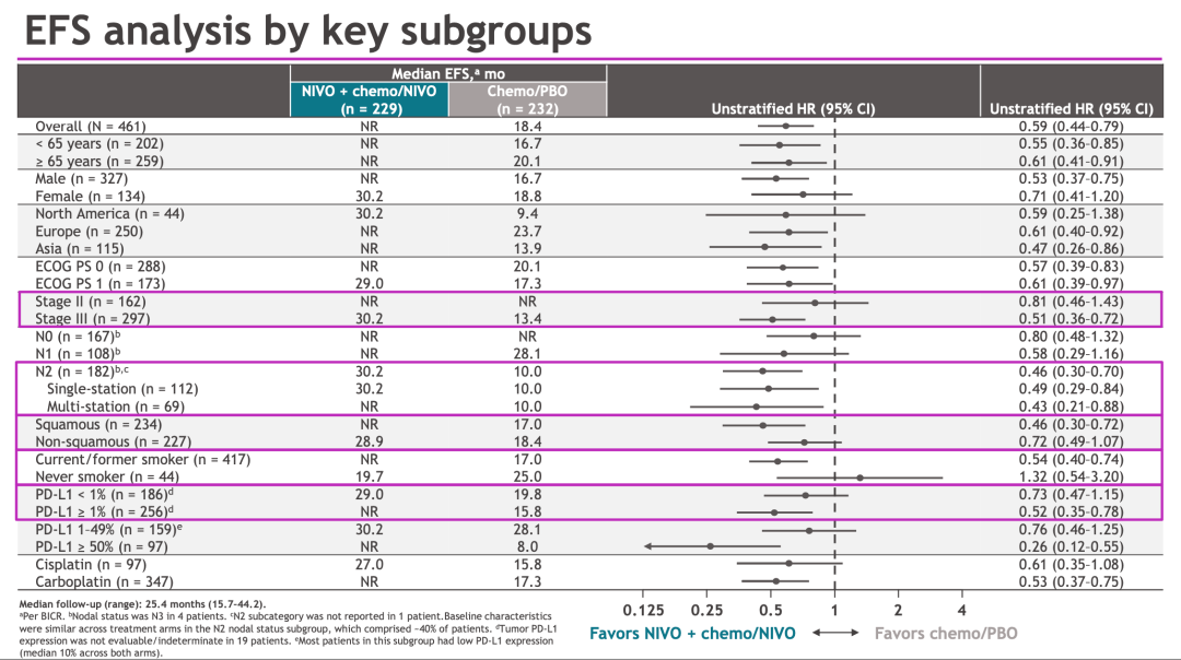 CheckMate-77T ｜术前术后应用纳武利尤单抗降低 NSCLC 术后复发风险_凤凰网健康_凤凰网