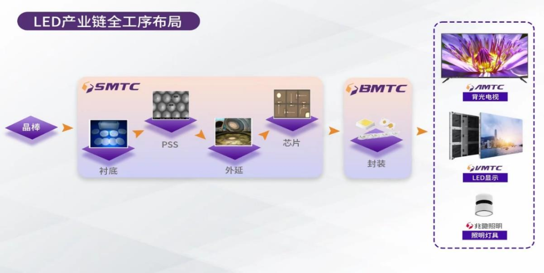 Mini/Micro LED“提速”，兆驰股份2022财报出炉_凤凰网