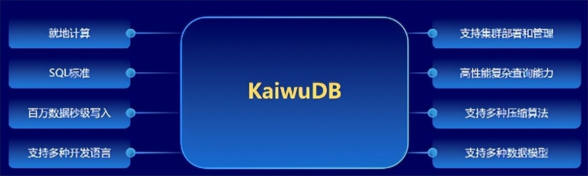 又一新生代数据库崛起？KaiwuDB 1.0 - 时序数据库正式发布_凤凰网