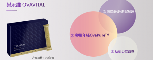 巢乐维 OVAVITAL：女性御龄，从卵巢出发_凤凰网