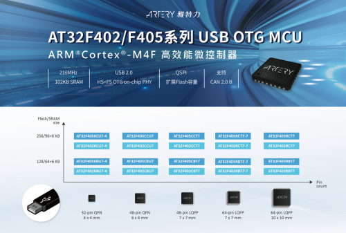 新品登场！雅特力发布AT32F402与AT32F405高速USB2.0 OTG MCU_凤凰网