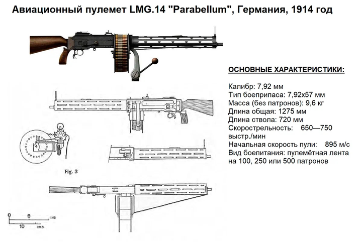 德军用飞机的守护者：一战德国帕拉贝鲁姆LMG-14航空机枪_凤凰网