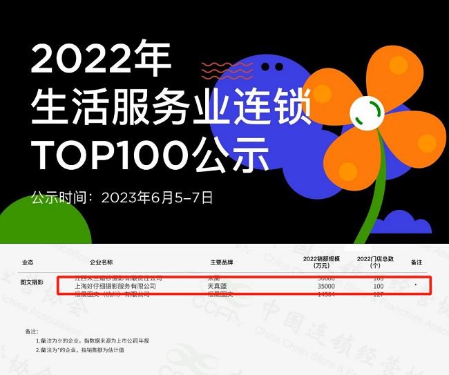 权威认证！天真蓝荣登CCFA“2022生活服务业连锁TOP100”百强榜_凤凰网
