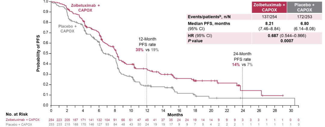 徐瑞华教授：改变晚期胃癌治疗标准，Claudin 18.2 单抗登上 ASCO_凤凰网健康_凤凰网