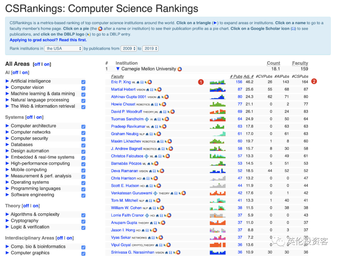 ChatGPT炒火AI专业！英国哪些大学AI专业最强？__凤凰网