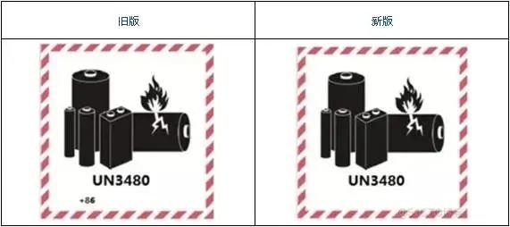 IATA DGR 64版（2023年）电池运输新规解读__凤凰网