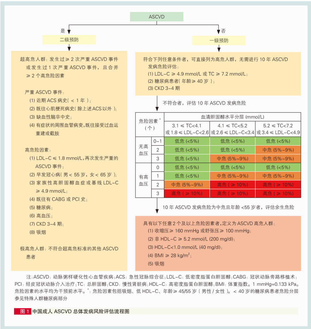 最新版！中国血脂管理指南（2023 年）发布，10 大要点梳理_凤凰网健康_凤凰网