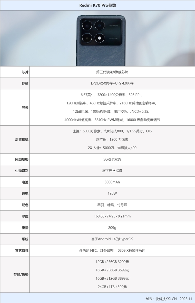 弥补多处遗憾 冲击高端的新一代“旗舰守门员”稳了！Redmi K70 Pro首发评测__凤凰网