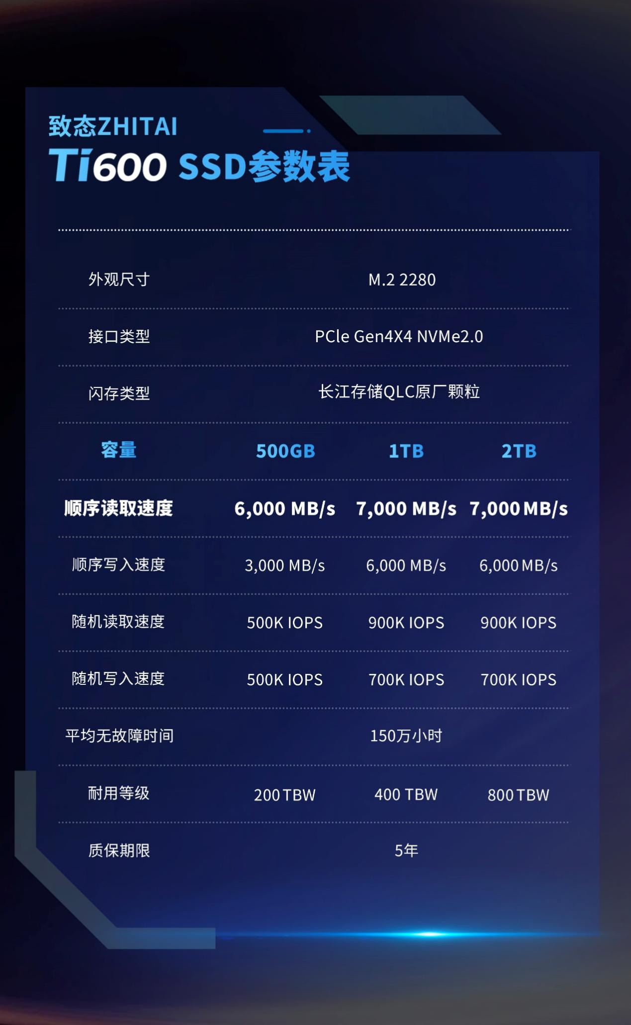超·有Ti度！长江存储致态Ti系列首款固态硬盘Ti600发布_凤凰网