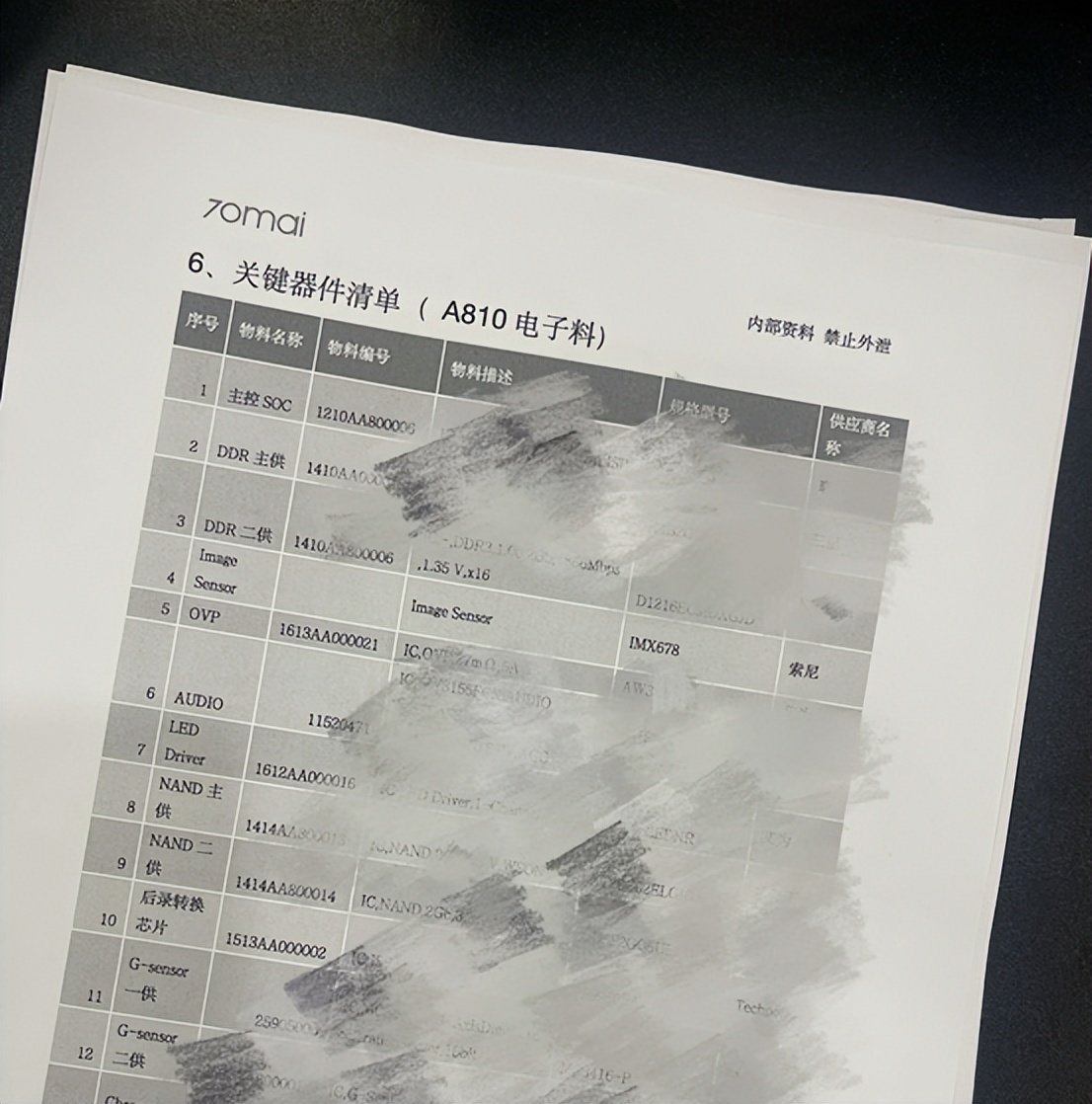 搭载行业最强旗舰传感器索尼IMX 678的行车记录仪来了！70迈或将颠覆行业_凤凰网