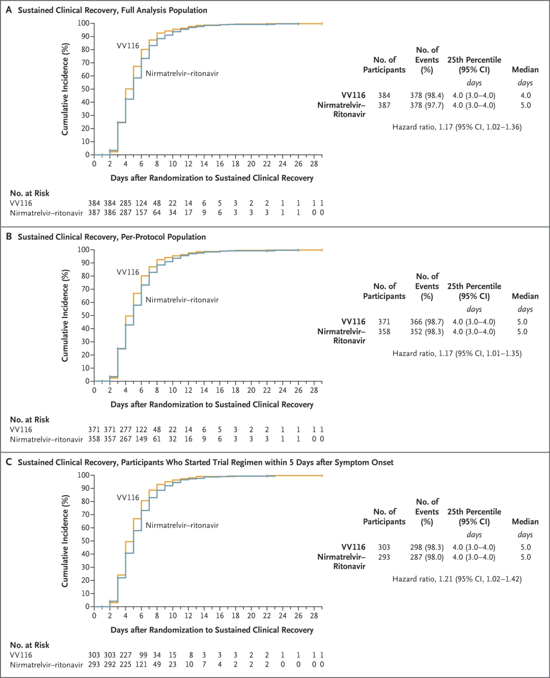 795 元/盒，国产新冠药 VV116 价格公布_凤凰网健康_凤凰网