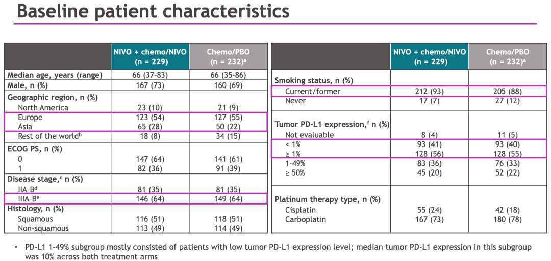 CheckMate-77T ｜术前术后应用纳武利尤单抗降低 NSCLC 术后复发风险_凤凰网健康_凤凰网