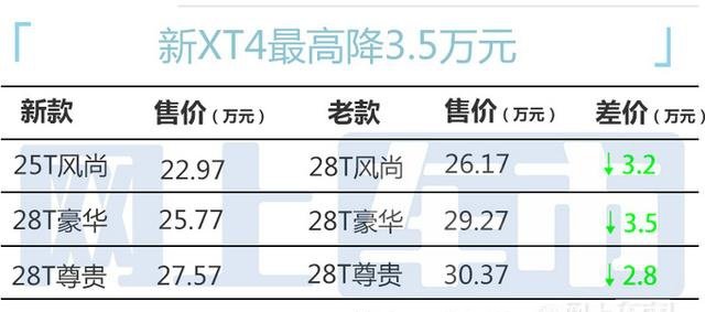 凯迪拉克确认：新XT4售22.97万起！入门换1.5T，外观喜欢吗_凤凰网汽车_凤凰网