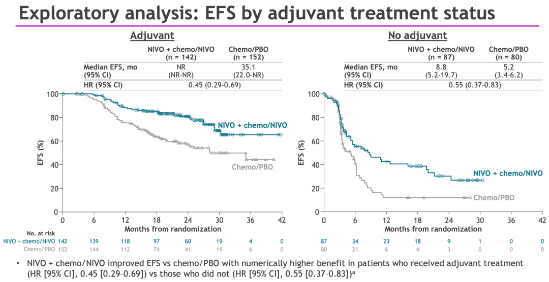 CheckMate-77T ｜术前术后应用纳武利尤单抗降低 NSCLC 术后复发风险_凤凰网健康_凤凰网