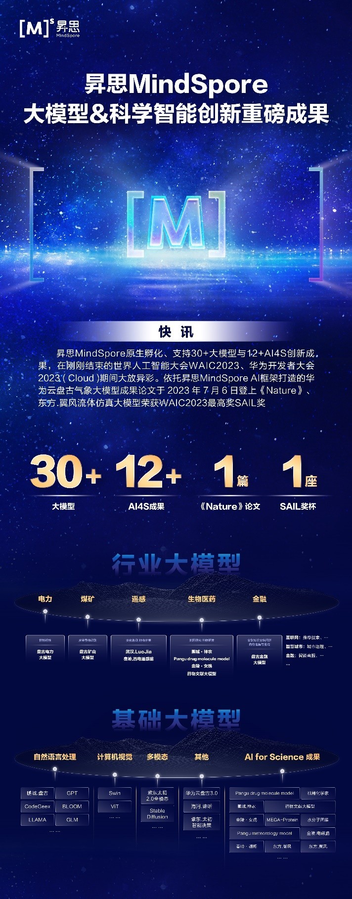 WAIC2023最高荣誉SAIL奖揭晓！昇思MindSpore使能大模型、AI4S打造流体仿真重器_凤凰网