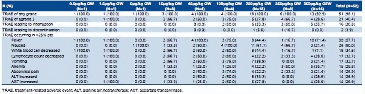 齐鲁制药双抗新药QLS31905 I期研究结果在ESMO免疫肿瘤学大会公布_凤凰网