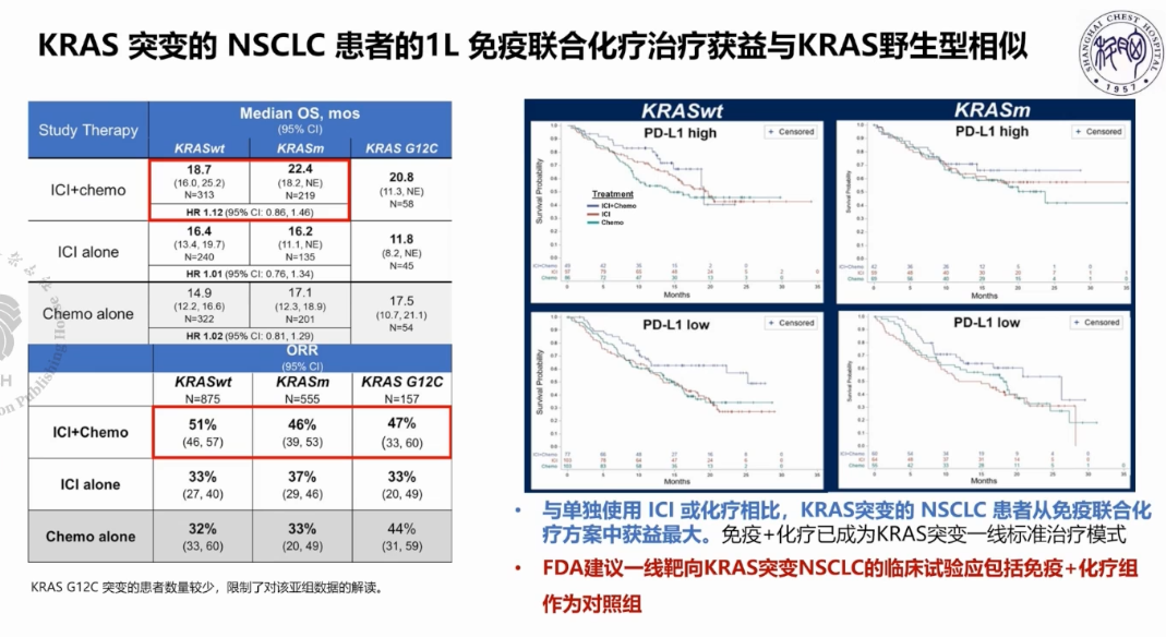 EGFR、KRAS、ADC、双抗 …… 一文总结晚期肺癌内科治疗进展_凤凰网健康_凤凰网
