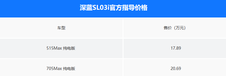 深蓝S7i/SL03i上市！终于搭上高阶智驾，起售价竟才17.89万？_凤凰网汽车_凤凰网