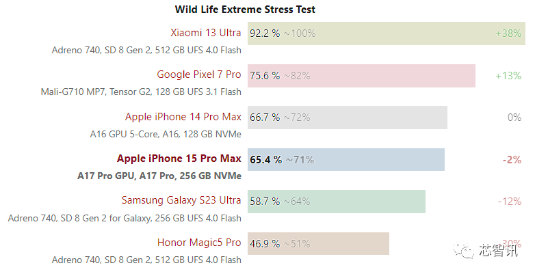 谷歌Tensor G3解析：9核CPU＋10核GPU，支持本地AI大模型_凤凰网