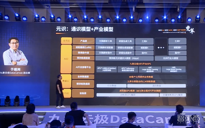 九章云极推出元识大模型，上线全新AI应用框架平台AIFS，数据领航员DataPilot也来了_凤凰网科技_凤凰网