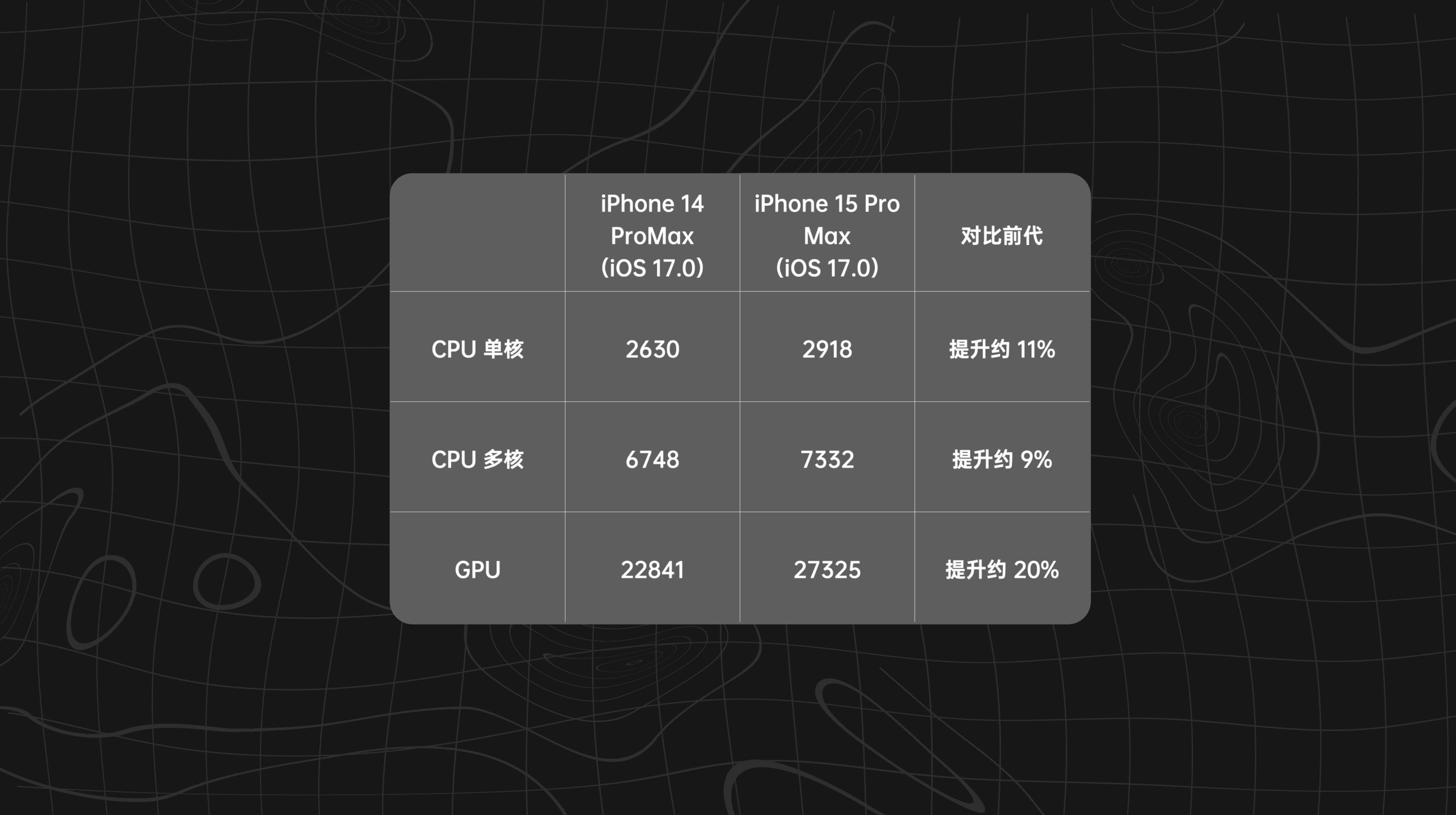 iPhone 15 Pro系列全面测评：苹果没告诉你的细节，竟然这么多？_凤凰网