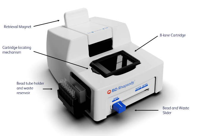 全球首批！BD Rhapsody HT Xpress超高通量单细胞多组学分析平台登陆中国__凤凰网