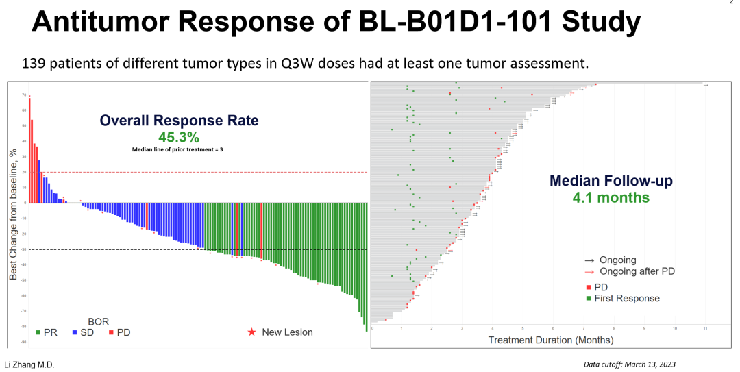 张力教授：国产全球首创 EGFR/HER-3 双靶点 ADC 登上 2023 年 ASCO_凤凰网健康_凤凰网