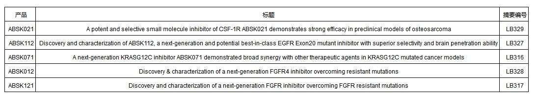 2023 AACR年会上和誉医药五项研究成果精彩亮相_凤凰网