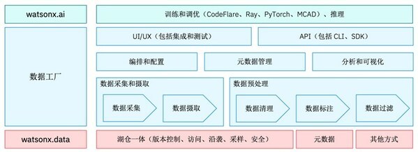 IBM专家观点：IBM 大模型揭秘__凤凰网